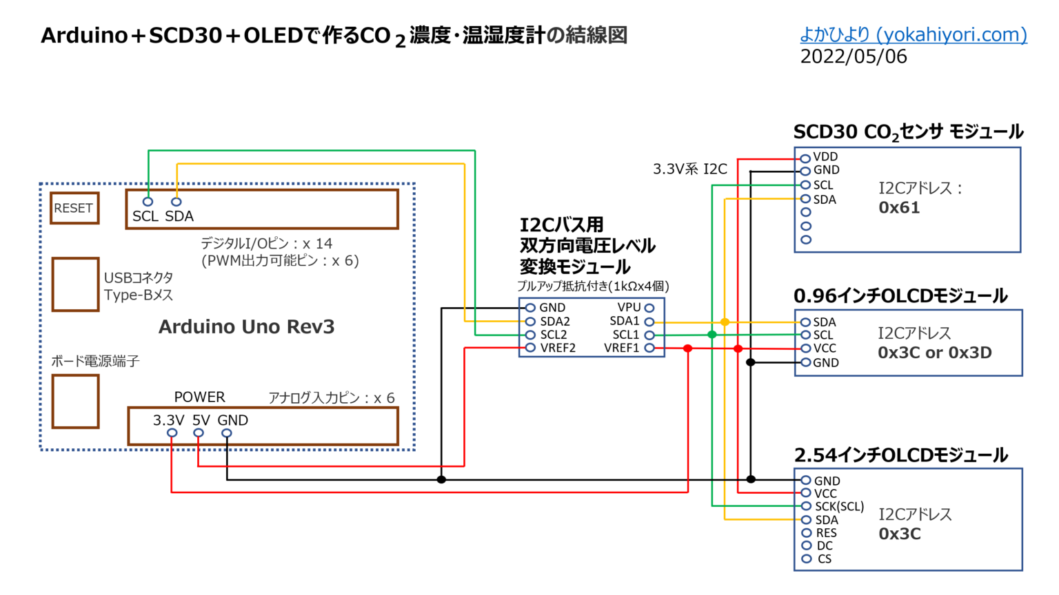 ArduinoとSCD30、OLED、u8g2で作る日本語表示のCO2濃度・温湿度計 | よかひより