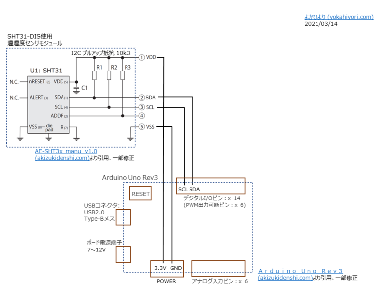 SHT31センサ+Arduino+Tera TermでRaspberry Pi 4ケース内の温度推移を記録 | よかひより