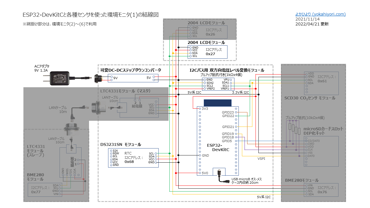 Esp32 Devkitcでntpサーバと時刻同期して Rtcモジュール Ds3231snの時刻合わせを行うlcd時計:環境モニタ1