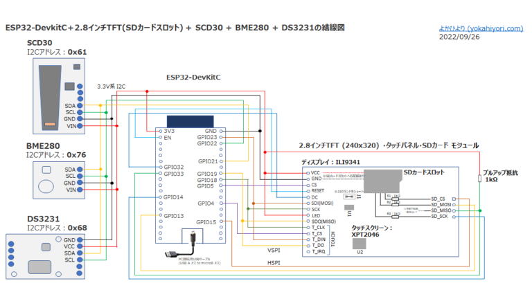 Esp32 Devkitc Ds3231 Scd30 Bme280で日時・時刻、co2濃度、気圧、温湿度を28インチ液晶表示