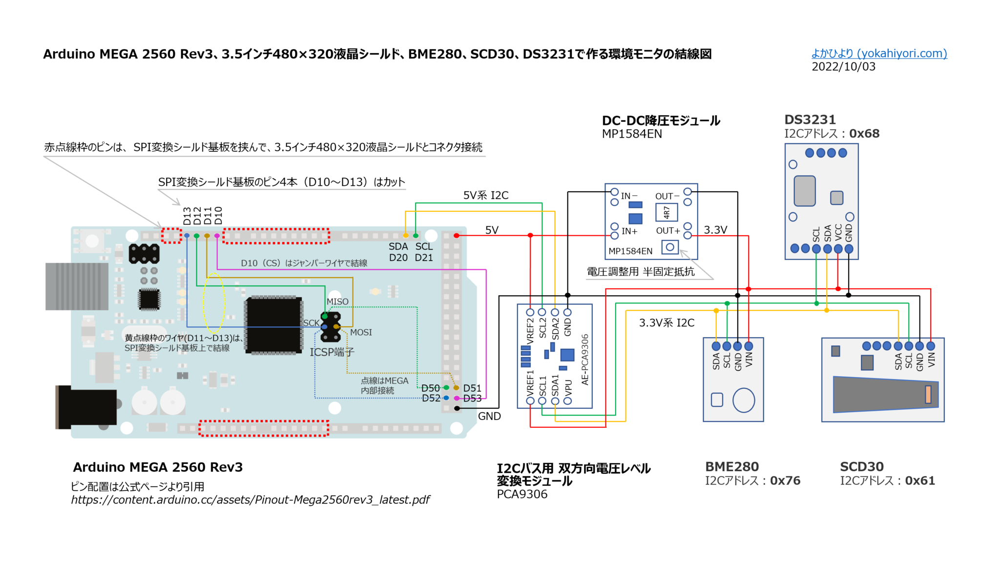 Arduino MEGA 2560 Rev3 + DS3231 + SCD30 + BME280で日時、CO2濃度、気圧、温湿度を3.5インチ液晶表示、microSDカードに記録 | よかひより