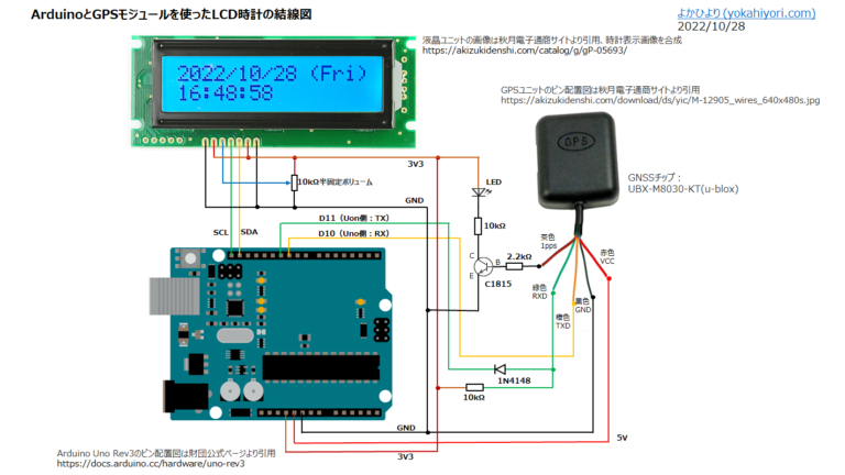 ArduinoとGPSモジュールを使ったLCD時計の製作(2)：GPSモジュール変更 | よかひより