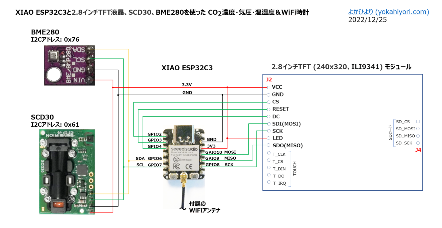 Seeed Studio XIAO ESP32C3と2.8インチ液晶モジュール(240×320)を使ったCO2濃度、気圧・温湿度＆WiFi時計(1)：CO2濃度センサ_SCD30 | よかひより