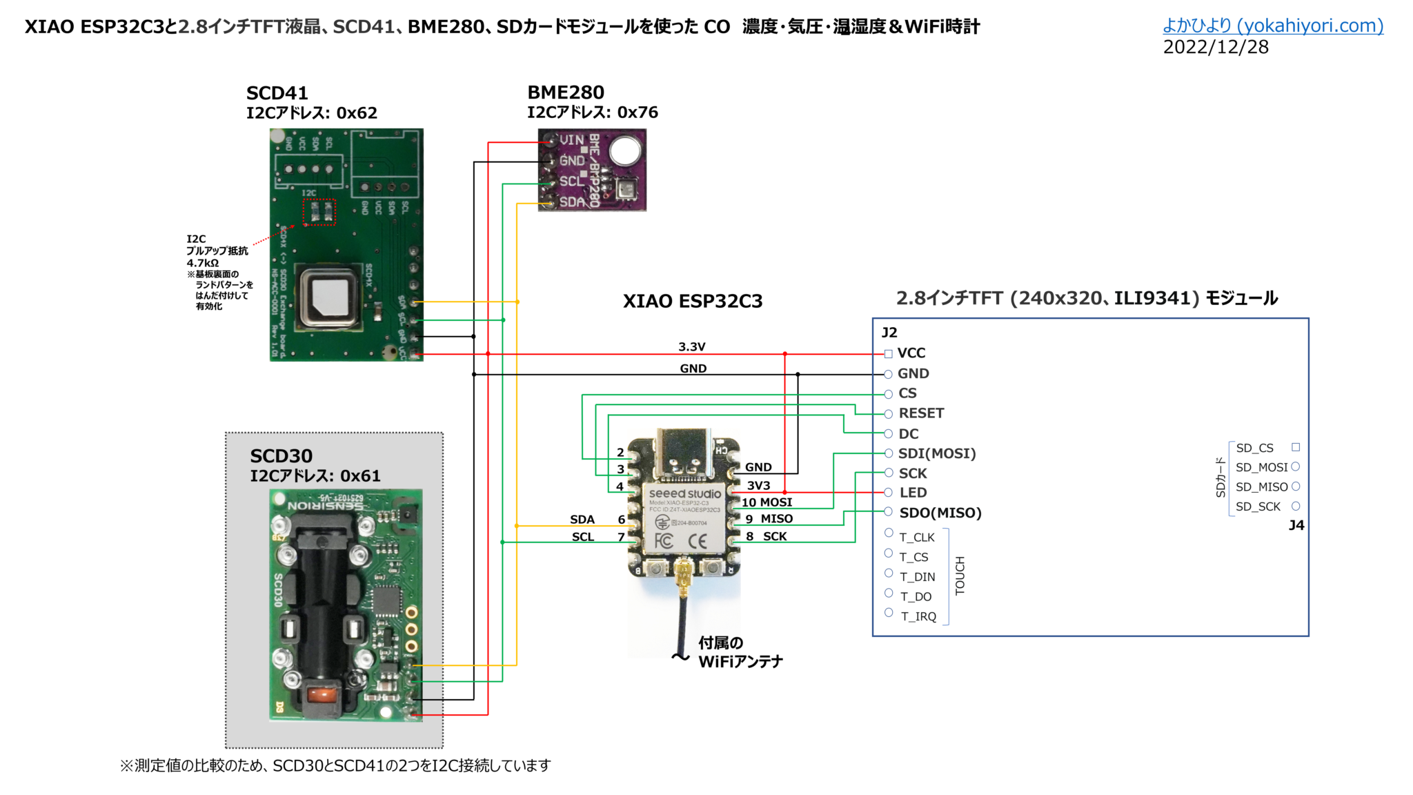 Seeed Studio XIAO ESP32C3と2.8インチ液晶モジュール(240×320)を使ったCO2濃度、気圧・温湿度＆WiFi時計 ...
