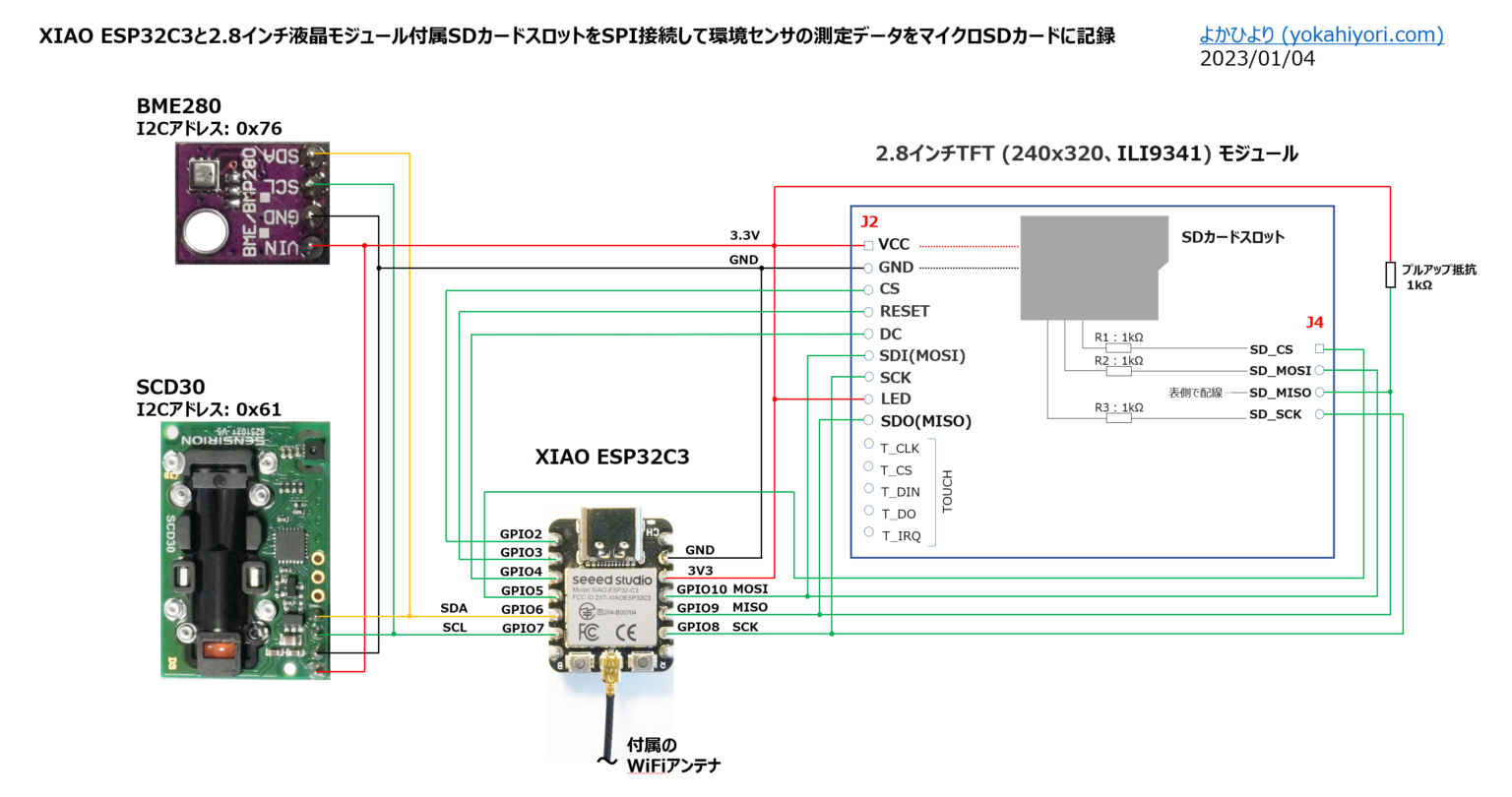 Seeed Studio XIAO ESP32C3と2.8インチ液晶モジュール(240×320)を使ったCO2濃度、気圧・温湿度＆WiFi時計 ...
