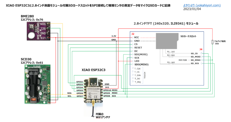 Seeed Studio XIAO ESP32C3と2.8インチ液晶モジュール(240×320)を使ったCO2濃度、気圧・温湿度＆WiFi時計 ...